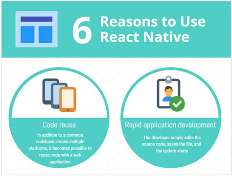 Reasons Why React Native Development Is The Right Choice