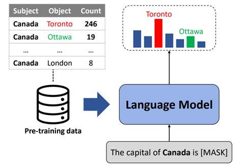 Why Do Neural Language Models Still Need Commonsense Knowledge To