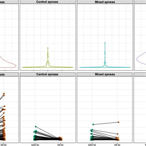 Frequency Of The Breathing Cessation Events Composing The Ahi Among Download Scientific Diagram