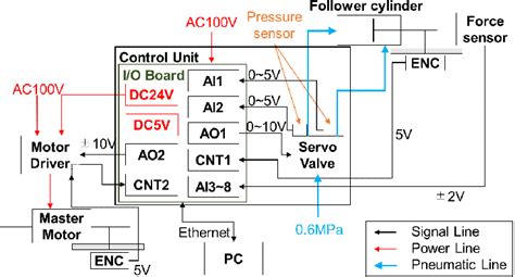 Figure 2 3 From Sensorless Haptic Force Presentation Using Force Projecting Bilateral Control