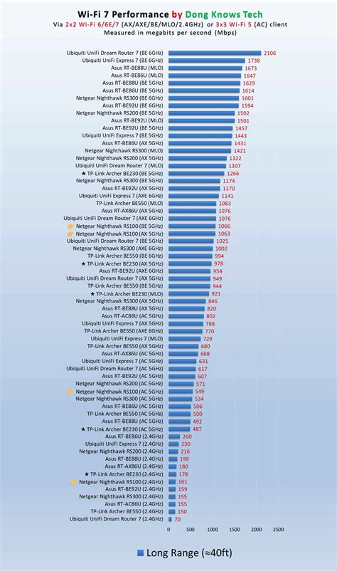 NETGEAR Nighthawk RS Wi Fi Router Review Odd And Modest Dong Knows Tech