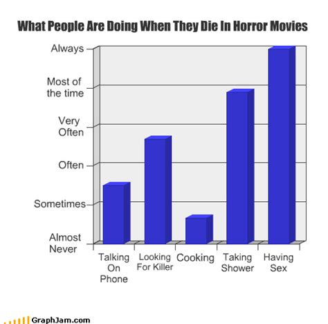 GraphJam Bar Graph Funny Graphs Cheezburger