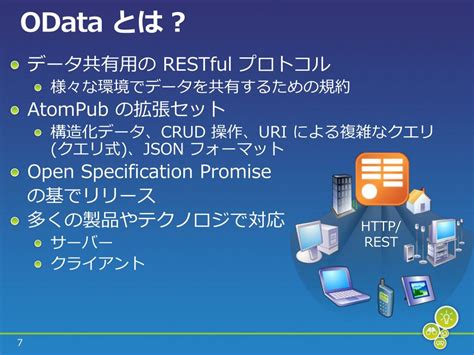 PPT Open Data Protocol OData と WCF Data Services によるサービスの作成 PowerPoint Presentation ID