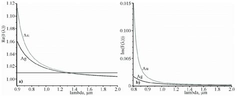 Spectral Dependence Of í µí°¹í µí¼ Download Scientific Diagram