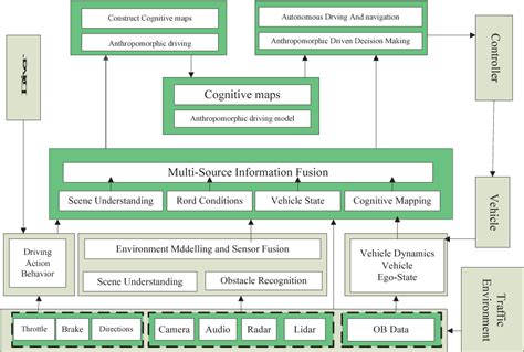 Figure 3 From Human In The Loop Reinforcement Learning Semantic Scholar