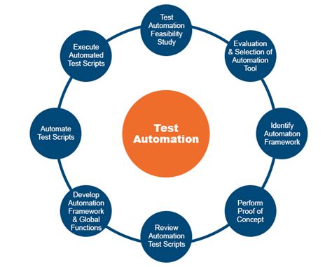 top automated software testing best practices to follow 47 off