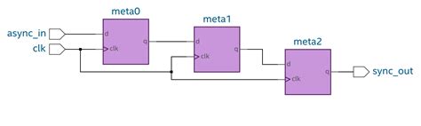 11651 Entity Based Sdc On Rtl Constraints Example