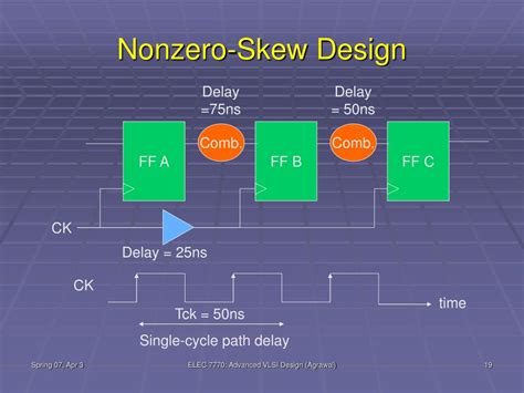 Ppt Elec 7770 Advanced Vlsi Design Spring 2007 Zero Skew Design