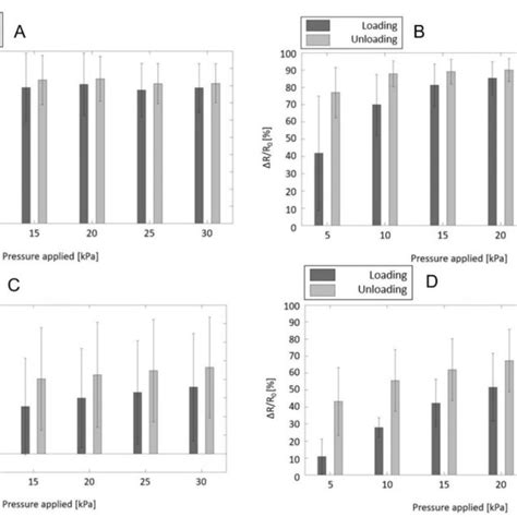 The Magnitude Of Intrinsic Resistance Variation Displayed By The