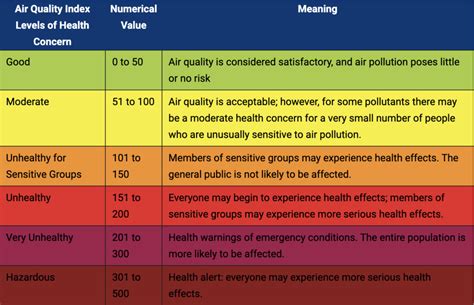 Air Quality Monitor U S Embassy Ghana