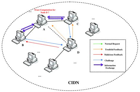 An Example Of A Special On Off Attack Sooa On Challenge Based Download Scientific Diagram