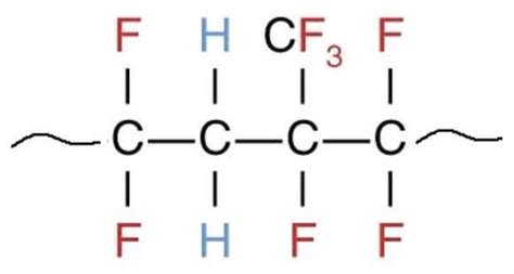 Fkm Rubber Viton Rubber High Performance O Ring Gasket Material Savvy