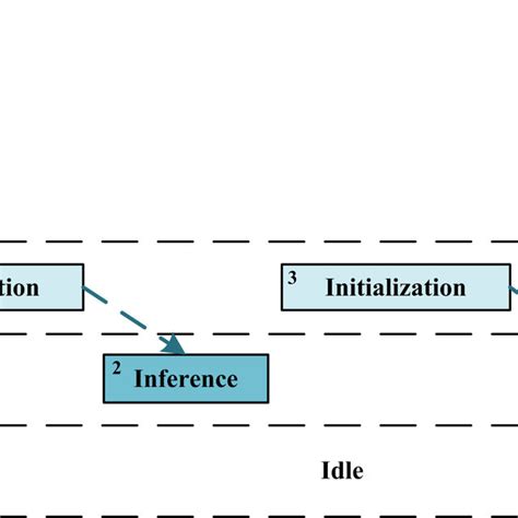 The Scheduling Confusion Problem By Using Two Threads And Running