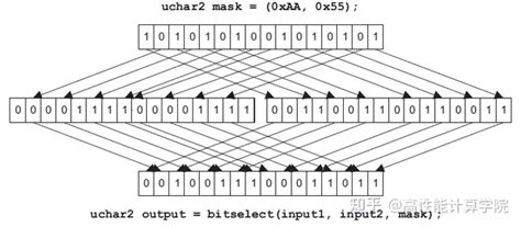 性能优化 opencl kernel 开发 opencl优化 csdn博客