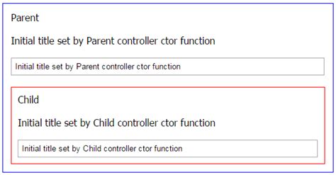 Angularjs Scope Inheritance With Ng Bind Not Working Vs