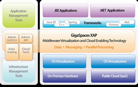 Convergence In The Cloud IT Business Edge
