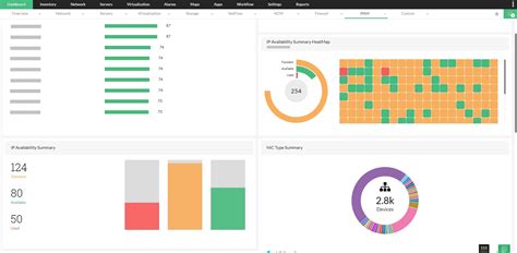 Opmanager Ipam And Spm Add On Overview And Features