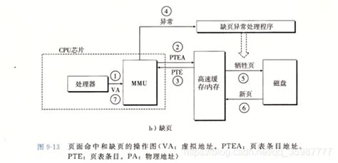 linux虚拟内存与物理内存，内核态与用户态 linux内核态和用户态内存划分 csdn博客