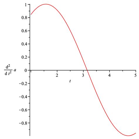 represents the hubble parameter with respect to cosmic time t