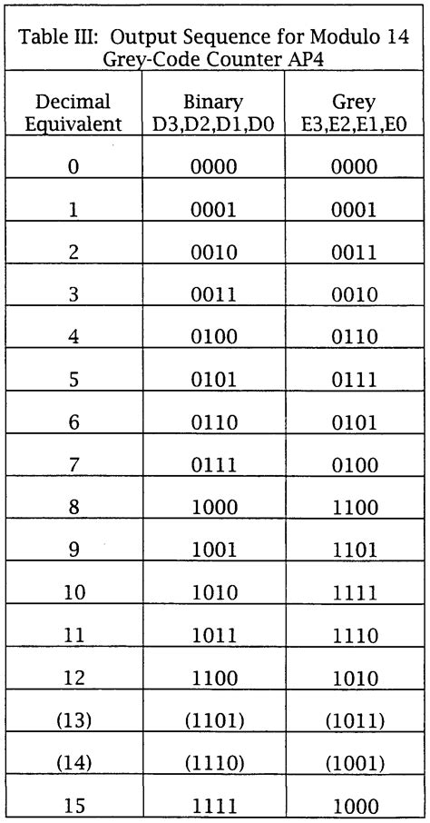 Positive And Negative Logic Gates Pdf Mediagetorange