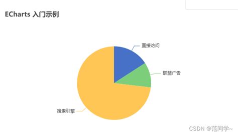 vue中引入echart并使用 vue离线安装echarts csdn博客