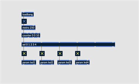 Rnbo The Bela Knowledge Base