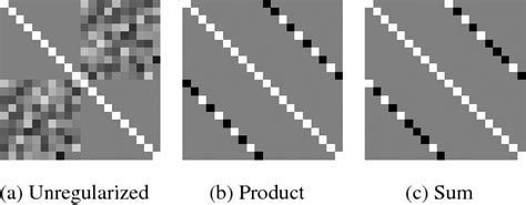 Figure 4 From Loss Landscapes Of Regularized Linear Autoencoders