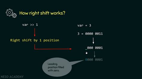Bit Wise Operators In C Part 3 Youtube