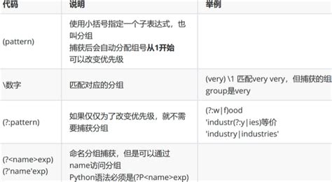 正则表达式 regex anyu967 博客园