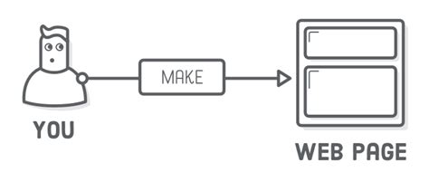 Html And Css — Introduction Learning Html And Css Is Hard But It By