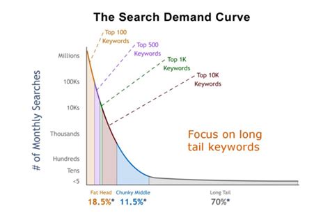 An In Depth Guide To Advanced Keyword Research 2024