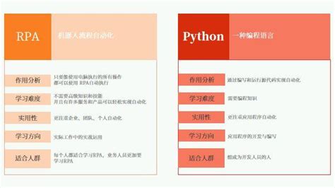 Rpa就是非技术人员最佳自动化利器！比python更好学更好用 知乎