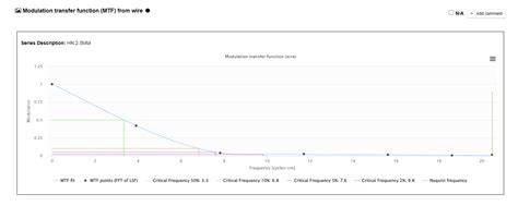 CT IQ Phantom TotalQA CT IQ