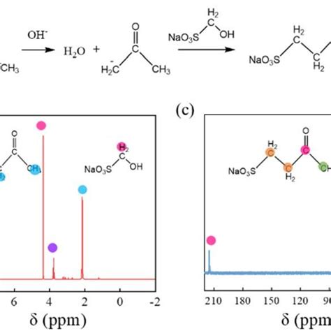 A Reaction Of Formaldehyde And Acetone In Alkaline Aqueous Solution