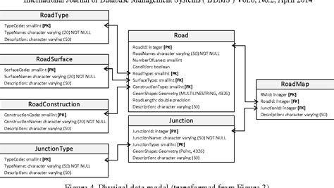 figure 2 from modeling a geo spatial database for managing travelers