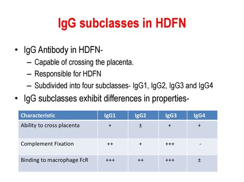Sanjay Gandhi Pgims Lucknow Ppt Download