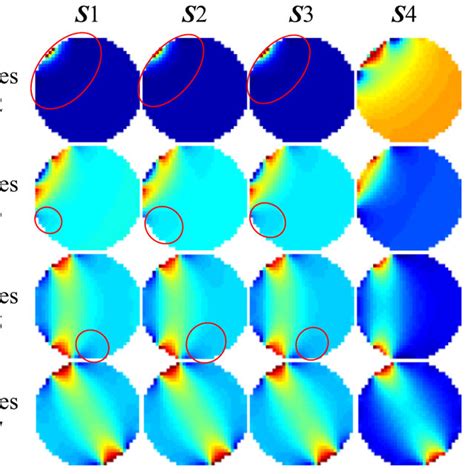 Typical Normalised Sensitivity Distribution Of A 12 Electrode Ect