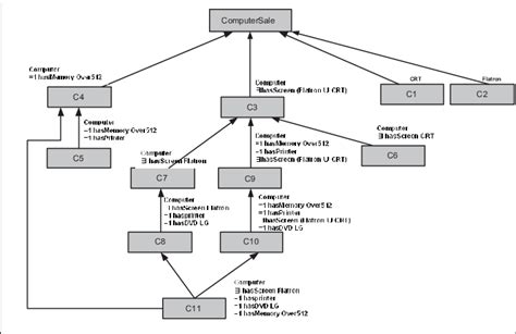 A Filtering Concepts Taxonomy Download Scientific Diagram