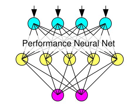 Ai Realities Myths And Misconceptions Computational Neural Networks