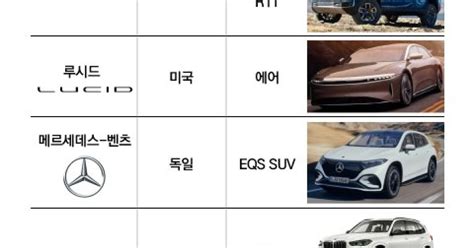 독일 5개 일본 2개 한국 0개 美 세제혜택 21개 전기차 모델 보니