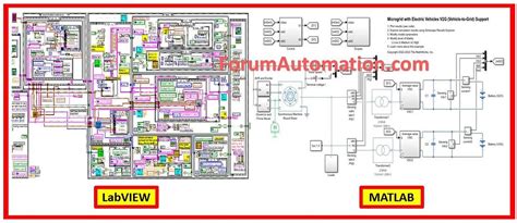 Which Is More Effective For Automating Plc And Scada Systems Labview