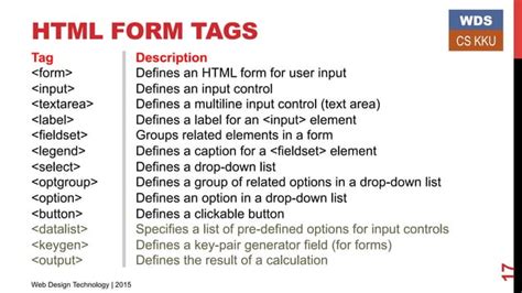 Tables And Forms With Html Css Ppt