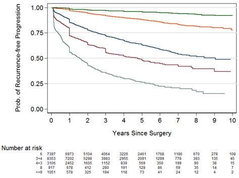 Prostate Cancer Grading System Urologic Pathology Division Johns