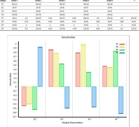 Figure 10 From Design Optimization Of Hot Isostatic Pressing Capsules Semantic Scholar