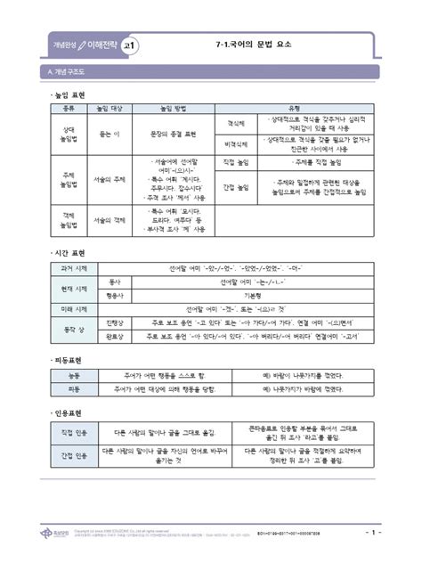 개념완성 7 1국어의 문법 요소 비상 박안수 고1 국어 Step1이해전략 Pdf