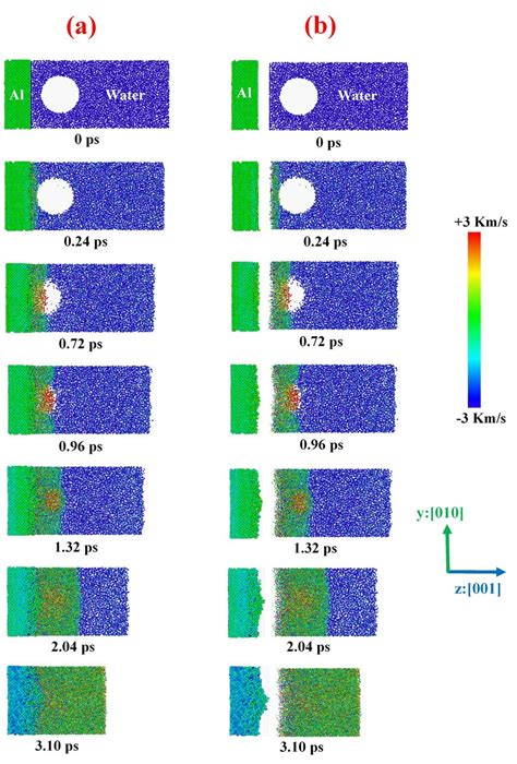 The Evolution Process Of The Shock Wave Propagation In The System Under Download Scientific