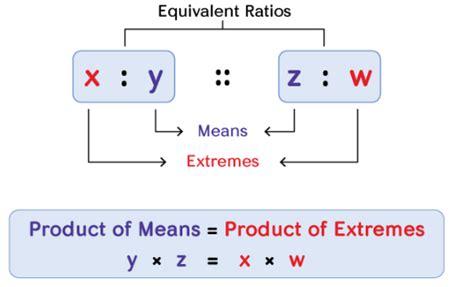 Cie Igcse Mathematics 0580 Ratio And Proportion Study Notes