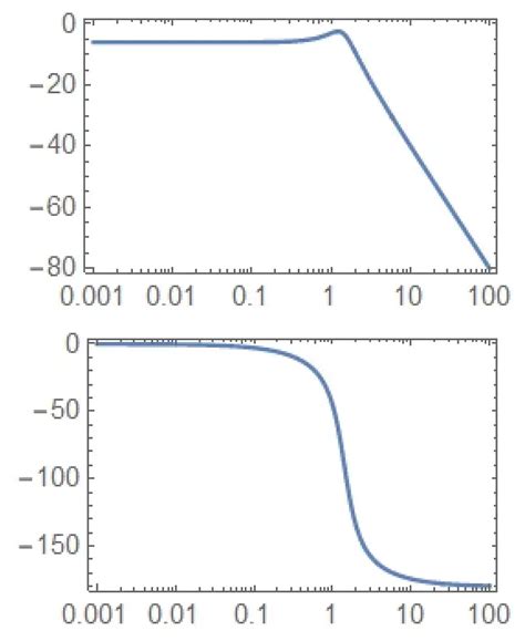 Mathematica软件的常用操作2——解微分方程、表达式、函数、控制理论相关操作 哔哩哔哩