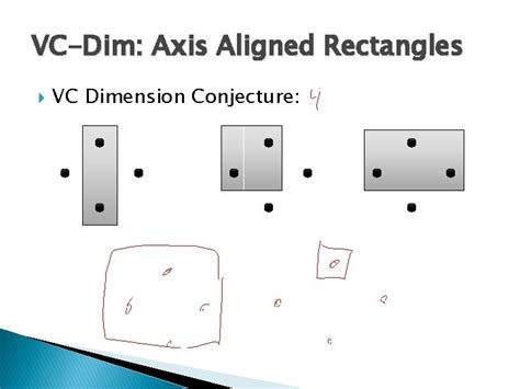 pac learning and the vc dimension rectangle game