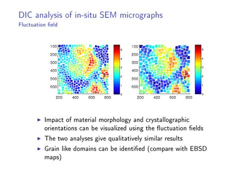 Full Field Deformation And Strain Measurement British Society For Strain Measurement